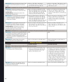 National Geographic World History Ancient Civilizations