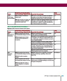 Exploring Environmental Science for AP, 1e Updated