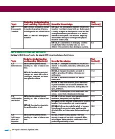 Exploring Environmental Science for AP, 1e Updated