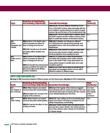 Exploring Environmental Science for AP, 1e Updated