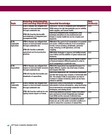 Exploring Environmental Science for AP, 1e Updated