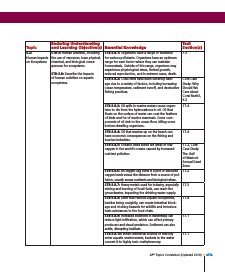 Exploring Environmental Science for AP, 1e Updated