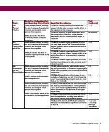 Exploring Environmental Science for AP, 1e Updated